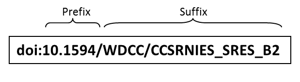 The DOI System and DataCite - KomFor