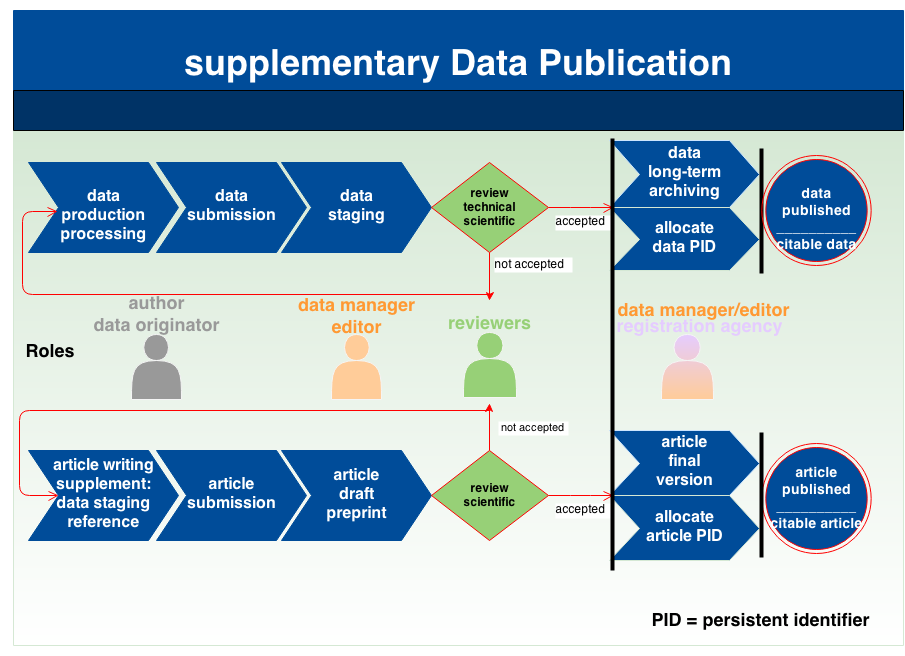 Publish Data - KomFor